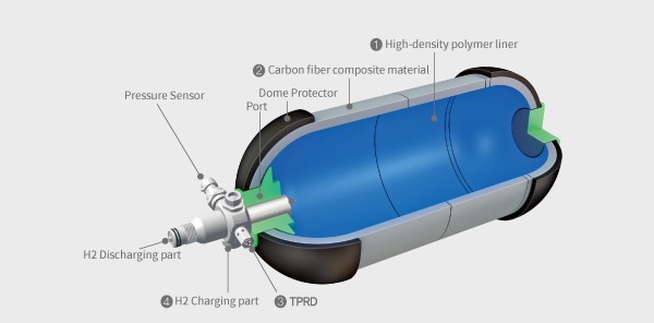 Hydrogen Tank – Type I-IV :: S N S Metal